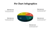 Pie Chart Infographics PowerPoint And Google Slides