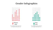 Gender Infographics PowerPoint And Google Slides Template