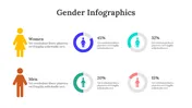 Gender Infographics PowerPoint And Google Slides Template