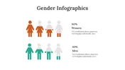 Gender Infographics PowerPoint And Google Slides Template