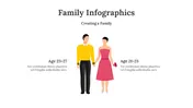 Family Infographics PowerPoint And Google Slides Templates
