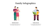 Family Infographics PowerPoint And Google Slides Templates
