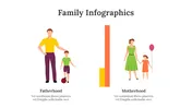 Family Infographics PowerPoint And Google Slides Templates