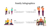 Family Infographics PowerPoint And Google Slides Templates
