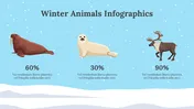 Winter Animals Infographics PowerPoint And Google Slides