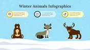 Winter Animals Infographics PowerPoint And Google Slides