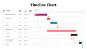 Timeline Chart PowerPoint And Google Slides Template
