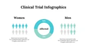 Clinical Trial Infographics Powerpoint And Google Slides