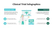 Clinical Trial Infographics Powerpoint And Google Slides