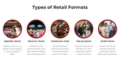 Get Now! Retail Sales PowerPoint And Google Slides Templates