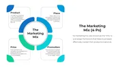 Foundations Of Marketing And Sales PPT And Google Slides