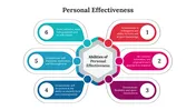 Get Now! Personal Effectiveness PowerPoint And Google Slides