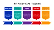Risk Assessment And Mitigation PowerPoint And Google Slides
