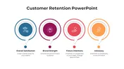 Customer Delight PPT Presentation Template and Google Slides