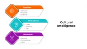 Get Now! Cultural Intelligence PowerPoint And Google Slides