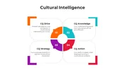 Get Now! Cultural Intelligence PowerPoint And Google Slides