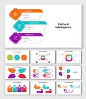 Get Now! Cultural Intelligence PowerPoint And Google Slides