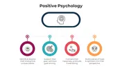 Discover Now! Positive Psychology PPT And Google Slides