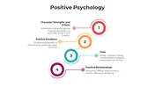 Discover Now! Positive Psychology PPT And Google Slides
