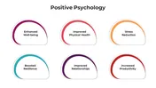 Discover Now! Positive Psychology PPT And Google Slides