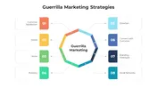Guerrilla Marketing Strategies PowerPoint And Google Slides