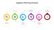 Grab Now! Logistics Planning PowerPoint And Google Slides