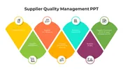 Supplier Quality Management Template for Improved Control
