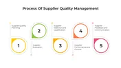 Supplier Quality Management Template for Improved Control