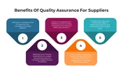 Professional Supplier Quality Assurance PowerPoint Templates