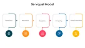 Shop Now! Servqual Model PowerPoint And Google Slides