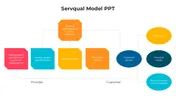 Shop Now! Servqual Model PowerPoint And Google Slides
