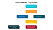 Shop Now! Servqual Model PowerPoint And Google Slides