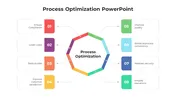 Grab Now! Process Optimization PowerPoint And Google Slides