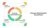 Grab Now! Process Optimization PowerPoint And Google Slides