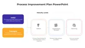 Use This Process Improvement Plan PPT And Google Slides