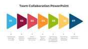 Get Team Collaboration PowerPoint And Google Slides