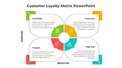 Buy Customer Loyalty Matrix PowerPoint And Google Slides