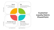 Buy Customer Loyalty Matrix PowerPoint And Google Slides