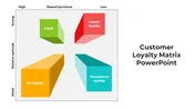 Buy Customer Loyalty Matrix PowerPoint And Google Slides