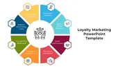Buy Now! Loyalty Marketing PowerPoint And Google Slides