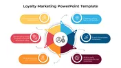 Buy Now! Loyalty Marketing PowerPoint And Google Slides