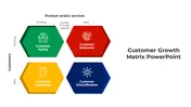 Get Customer Growth Matrix PowerPoint And Google Slides