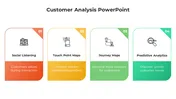 Grab Now! Customer Analysis PowerPoint And Google Slides