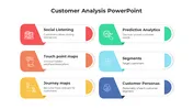 Grab Now! Customer Analysis PowerPoint And Google Slides