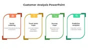 Grab Now! Customer Analysis PowerPoint And Google Slides
