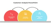 Grab Now! Customer Analysis PowerPoint And Google Slides