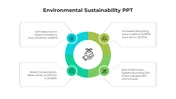 Get Now! Environmental Sustainability PPT And Google Slides