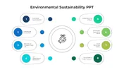 Get Now! Environmental Sustainability PPT And Google Slides