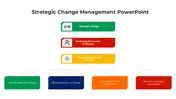 Buy Strategic Change Management PPT And Google Slides