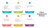 Get Client Engagement Process PowerPoint And Google Slides